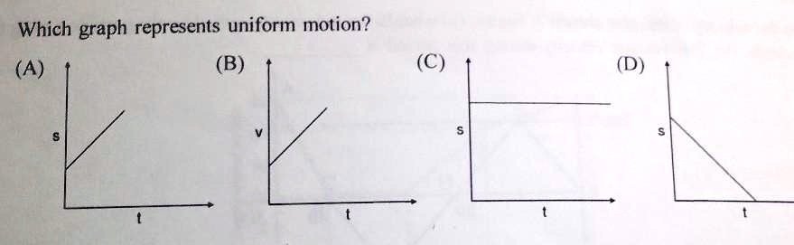 SOLVED: 'please ans this que correctly. Which graph represents uniform ...