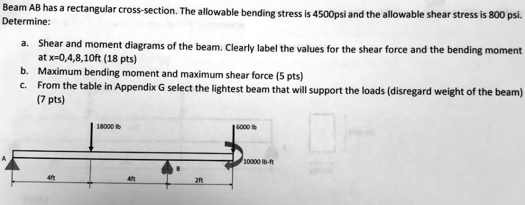 Beam AB has a rectangular cross section. The allowable bending stress ...