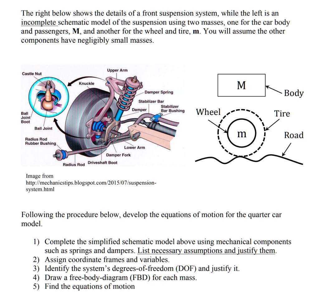 The right below shows the details of a front suspension system, while the left is an incomplete ...