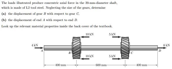SOLVED: The loads illustrated produce concentric axial force in the 20 ...