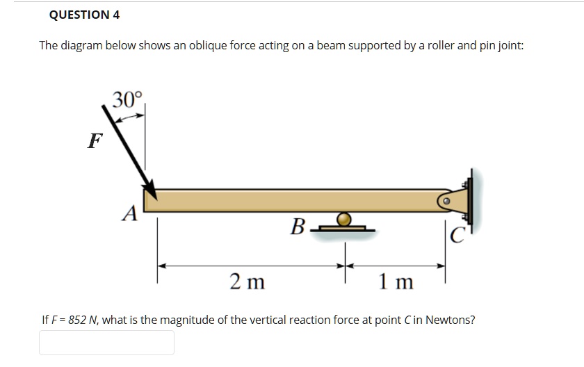 QUESTION 4 The diagram below shows an oblique force acting on a beam ...