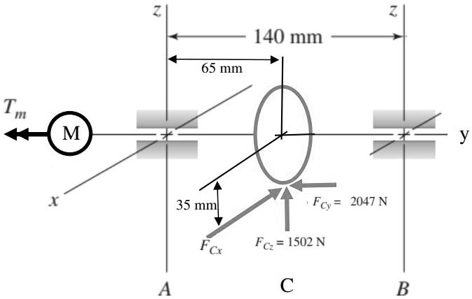 SOLVED: Consider the shaft shown below. It is to transmit 10 kW from ...