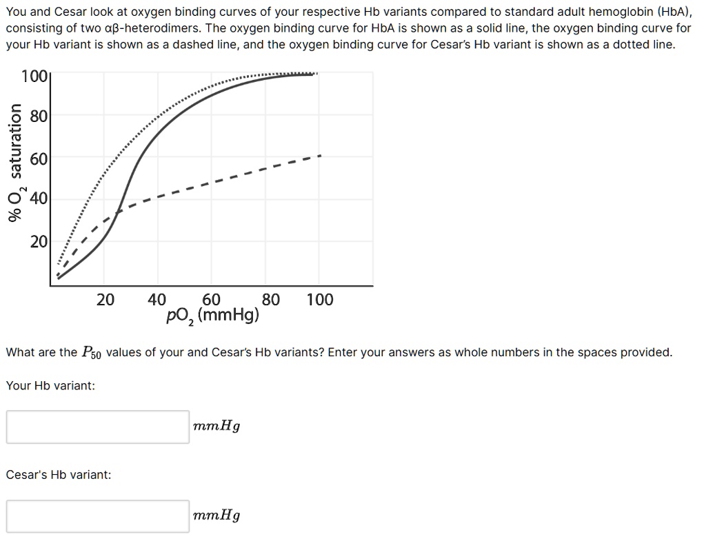 You and Cesar look at oxygen binding curves of your respective Hb ...