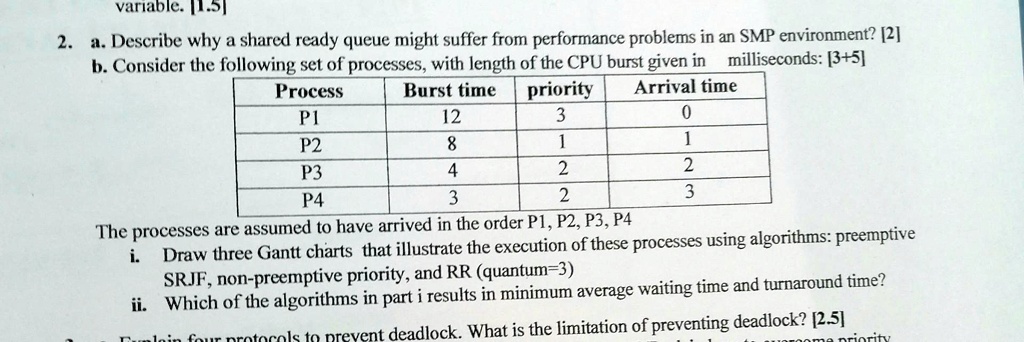 Operating System Variable.[1.5] 2.a. Describe why a shared ready queue ...