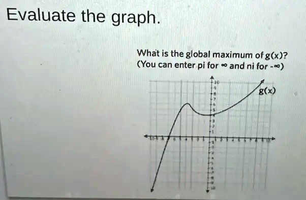 Evaluate the graph. What is the global maximum of g(x)? (You can enter ...