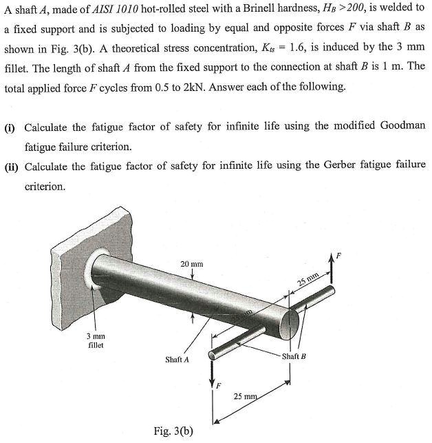 SOLVED: A shaft A, made of AISI 1010 hot-rolled steel with a Brinell ...