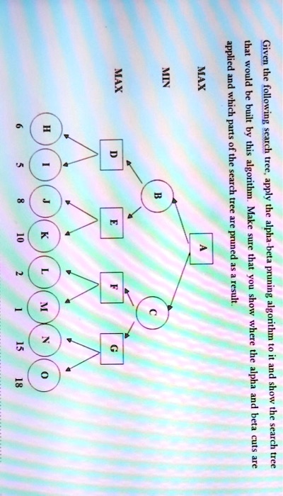 Solved Artificial Intelligence Max Min Max Applied And Which Parts Of The Search Tree Are