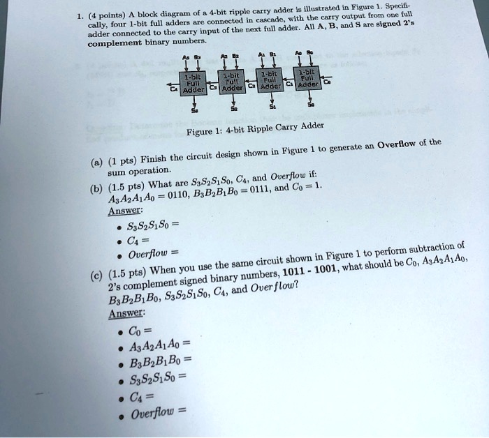 SOLVED: A block diagram of a 4-bit ripple carry adder is illustrated in ...