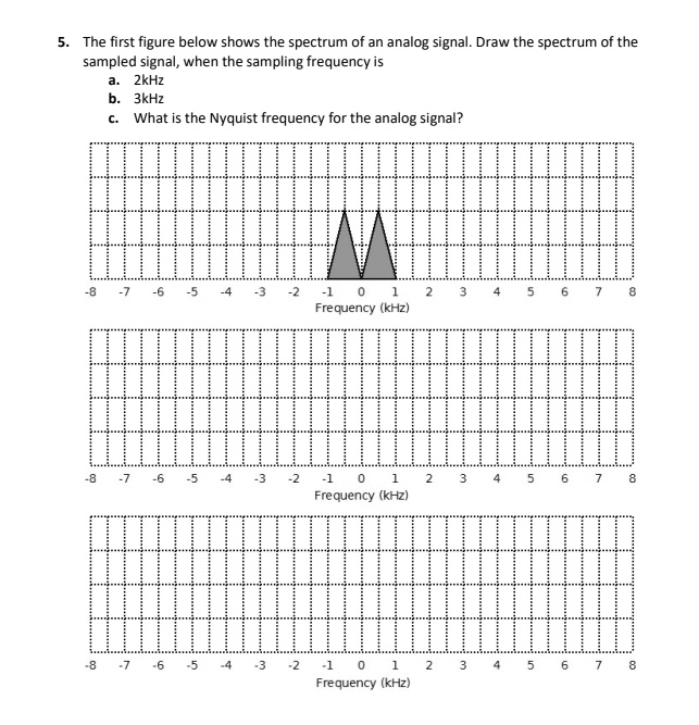 SOLVED: 5. The first figure below shows the spectrum of an analog signal. Draw the spectrum of ...