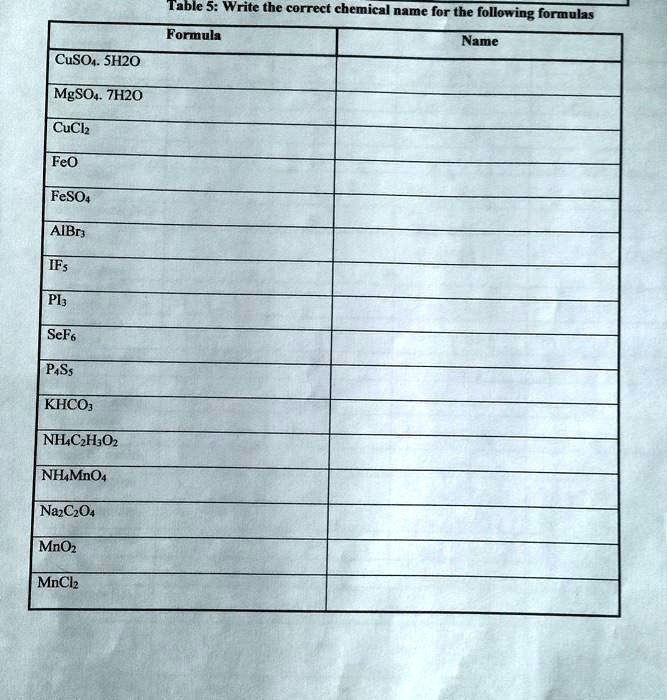 SOLVED:Table 5: Write the correct chemical name for the following ...