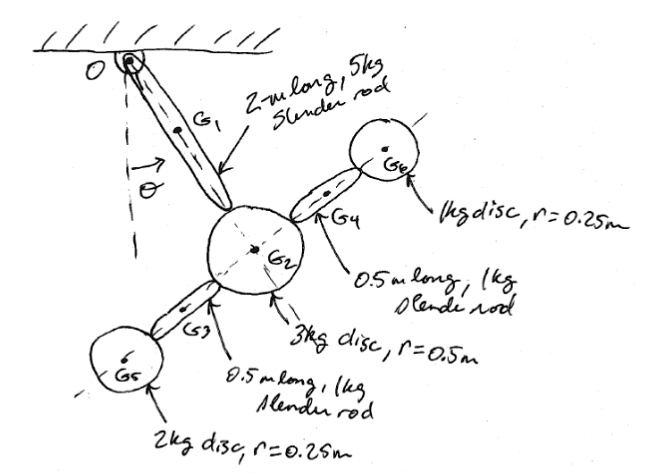SOLVED: A) Derive the equation of motion for the pendulum. Clearly ... SOLVED: A) Derive the equation of motion for the pendulum. Clearly ...