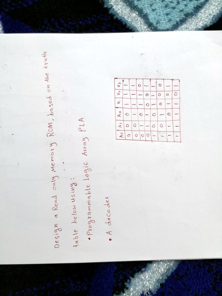 SOLVED: PLA table below using . A decoder