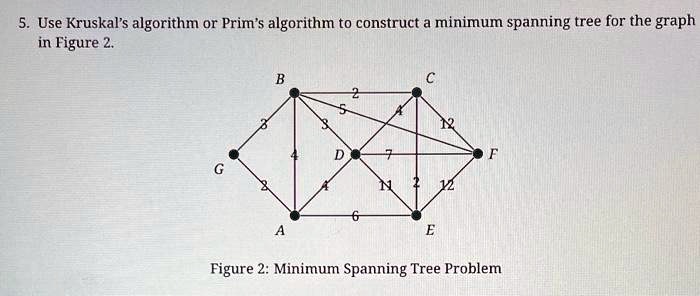 Solved Use Kruskals Algorithm Or Prims Algorithm To Construct A 7881