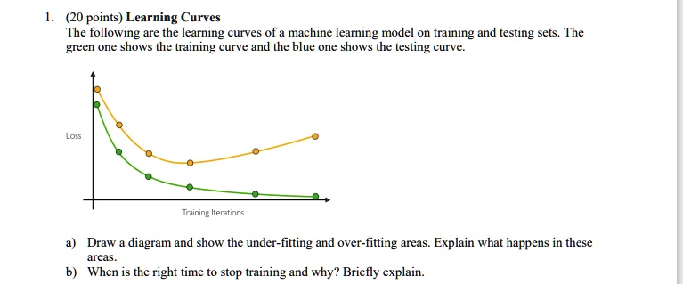 1. (20 points) Learning Curves The following are the learning curves of ...