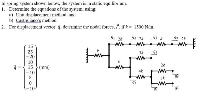 SOLVED: In the spring system shown below, the system is in static ...