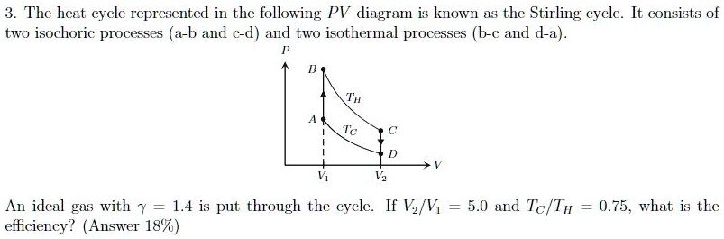SOLVED: The heat cycle represented in the following PV diagram is known as the Stirling cycle ...