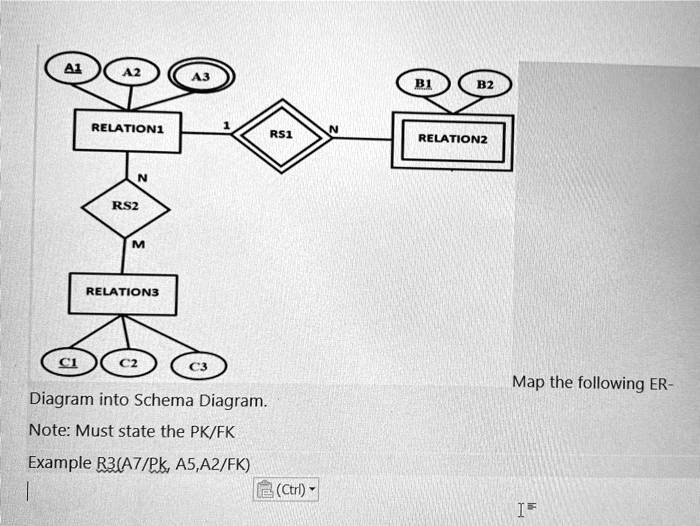 SOLVED: RELATIONS RS1 RELATIONS RS2 RELATION Map the following ER ...