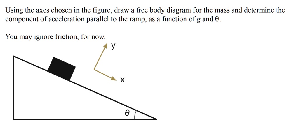 Using the axes chosen in the figure, draw a free body diagram for the ...