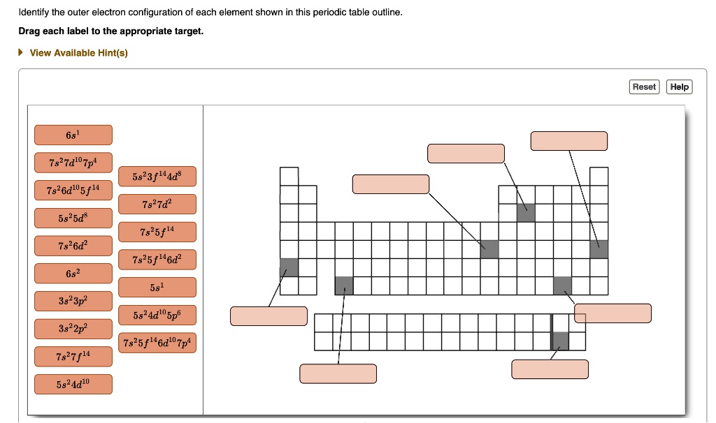 Identify the outer electron configuration of each element shown in this periodic table outline ...