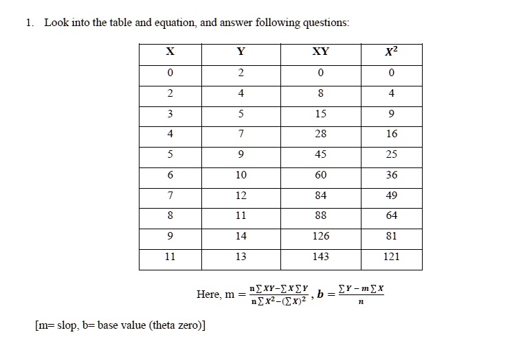 SOLVED: a) Which learning approach will fit here better? Explain. b) Draw a learning graph using ...