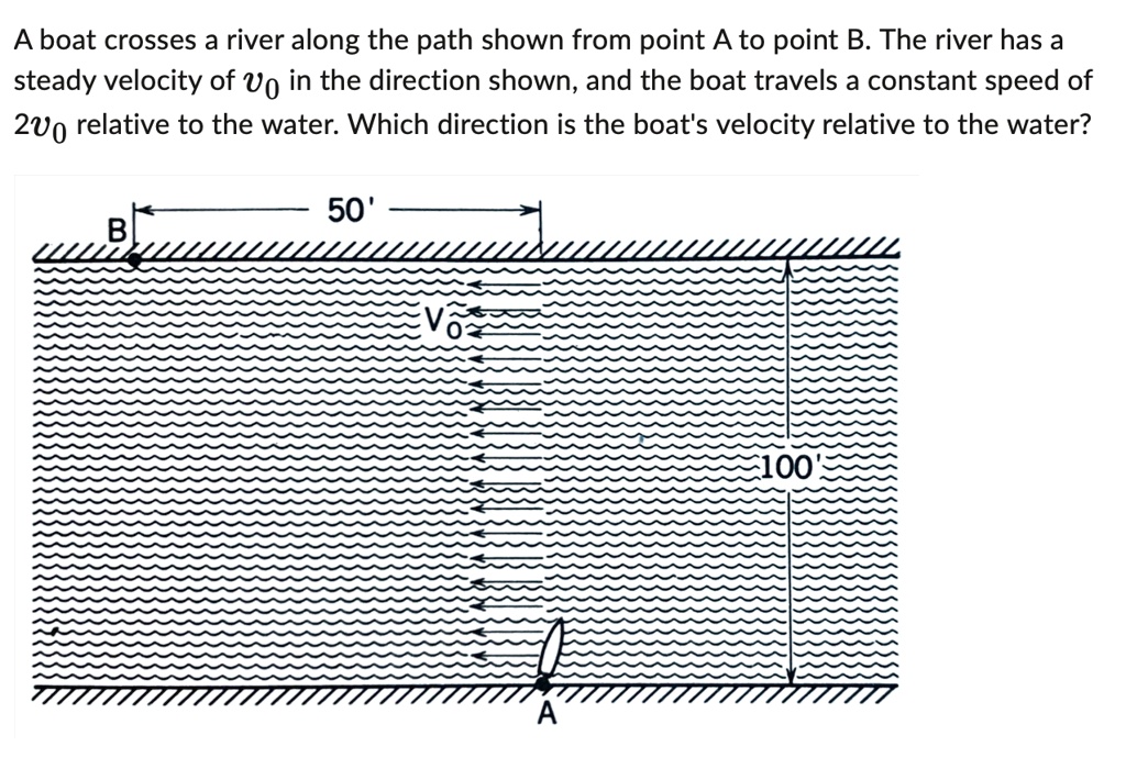 SOLVED: A boat crosses a river along the path shown from point A to ...