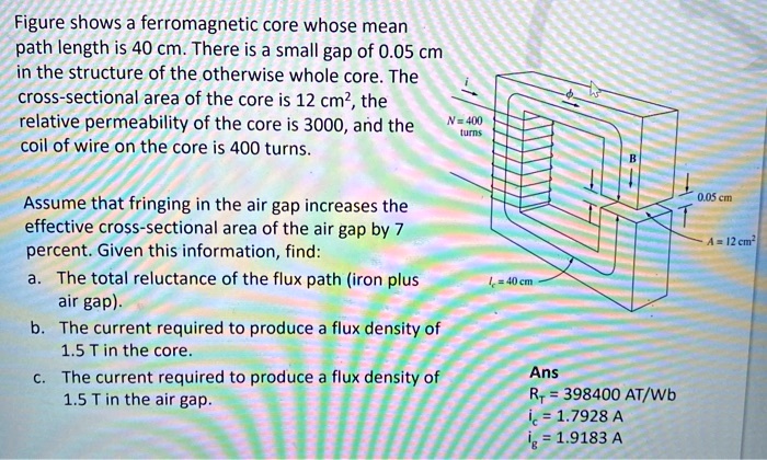 Figure shows a ferromagnetic core whose mean path length is 40 cm. There is a small gap of 0.05 ...