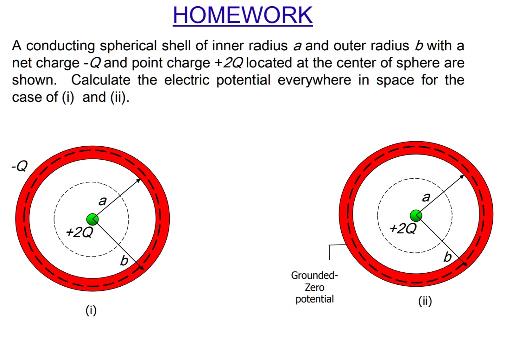homework a conducting spherical shell of inner radius a and outer radius b with a net charge q ...