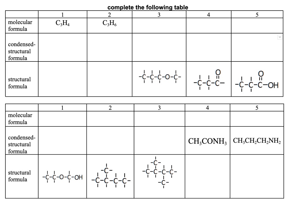 SOLVED: Text: Complete the following table: | | Molecular Formula ...