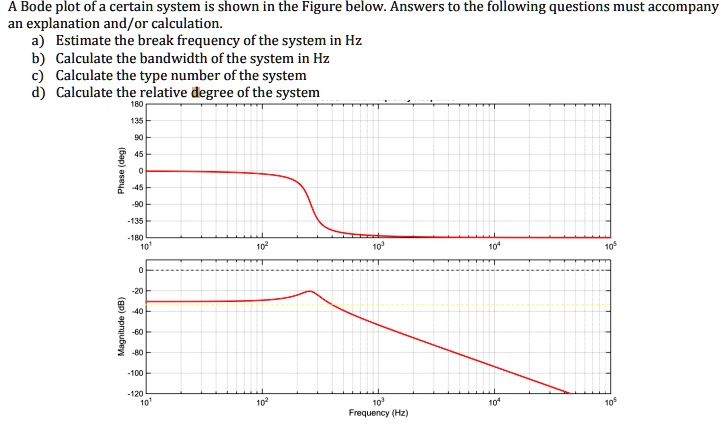 A Bode plot of a certain system is shown in the Figure below. Answers to the following questions ...