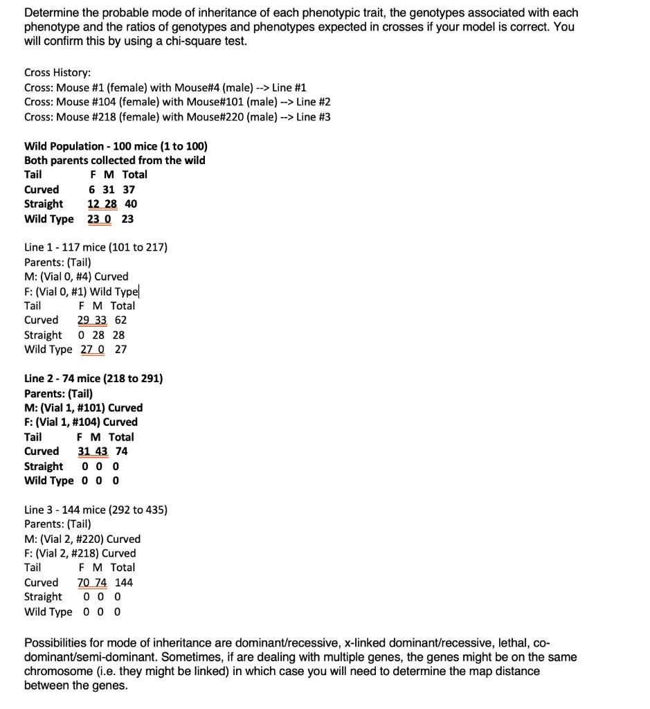 Solved Determine The Probable Mode Of Inheritance Of Each Phenotypic
