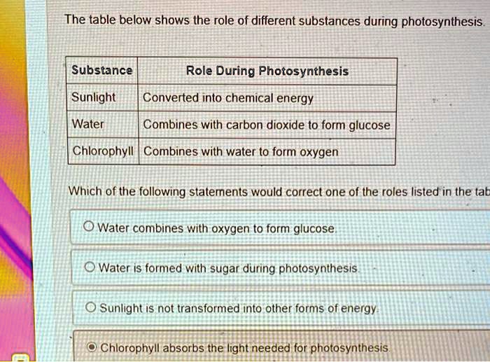 the table below shows the role of different substances during photosynthesis substance role ...