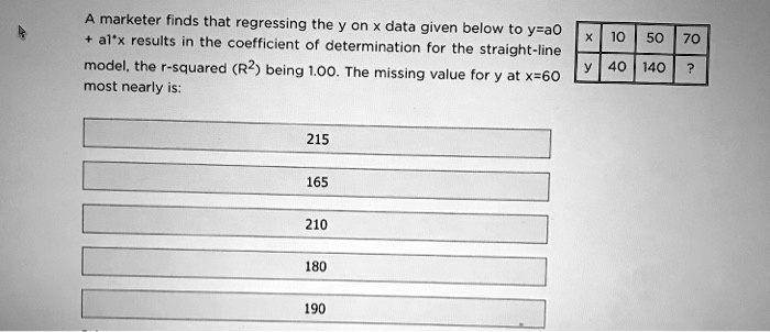 SOLVED: A marketer finds that regressing the data given below to y = a0 ...