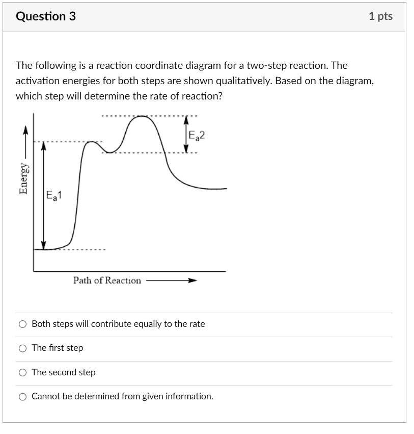 Solved The Following Is A Reaction Coordinate Diagram For A Two Step