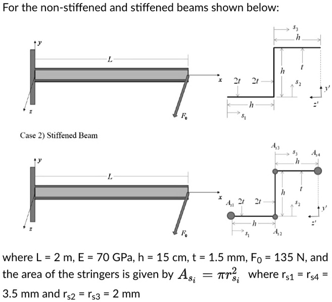 For the non-stiffened and stiffened beams shown below: Case 2 ...