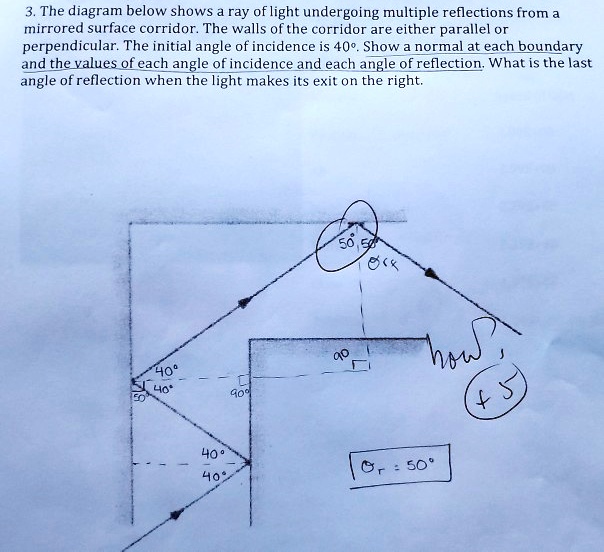SOLVED: The diagram below shows ray of - light undergoing multiple ...