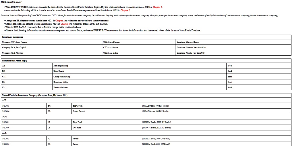 MC2 Investco Scout • Write CREATE TABLE statements to create the tables ...