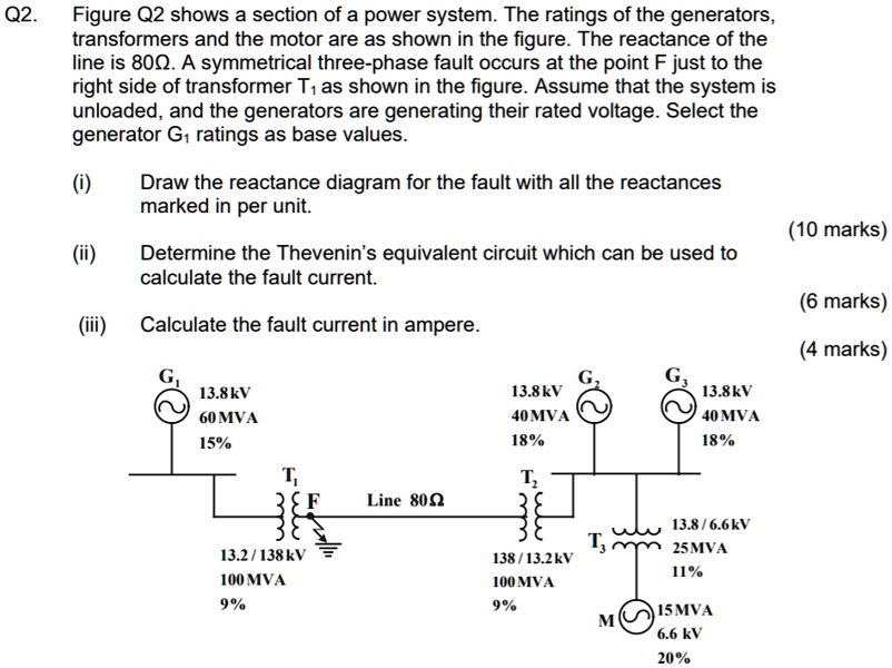 SOLVED: Q2. Figure Q2 shows a section of a power system. The ratings of the generators ...