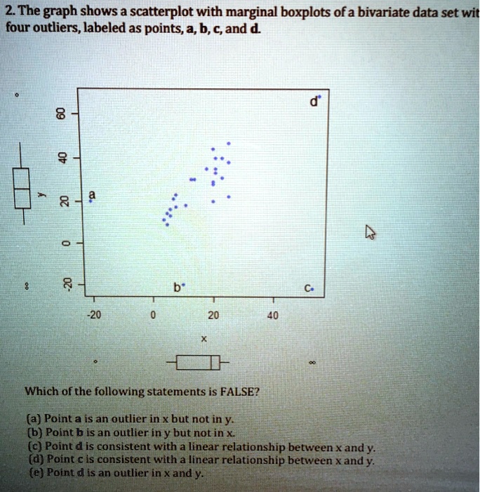 SOLVED: The graph shows a scatterplot with marginal boxplots of a ...