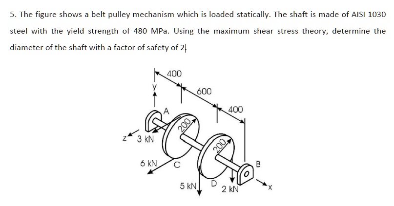 5. The figure shows a belt pulley mechanism which is loaded statically ...