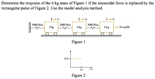 SOLVED: Determine the response of the 6 kg mass in Figure 1 if the ...