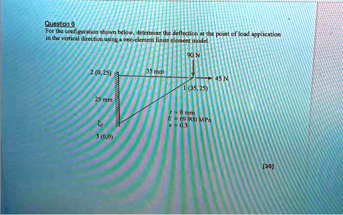 Solved Question 6 For The Configuration Shown Below Determine The Deflection At The Point Of