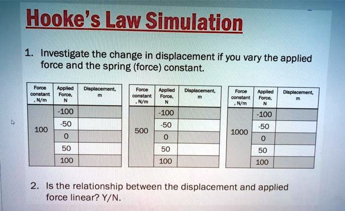 Hooke's Law Simulation: Investigate the change in displacement if you ...