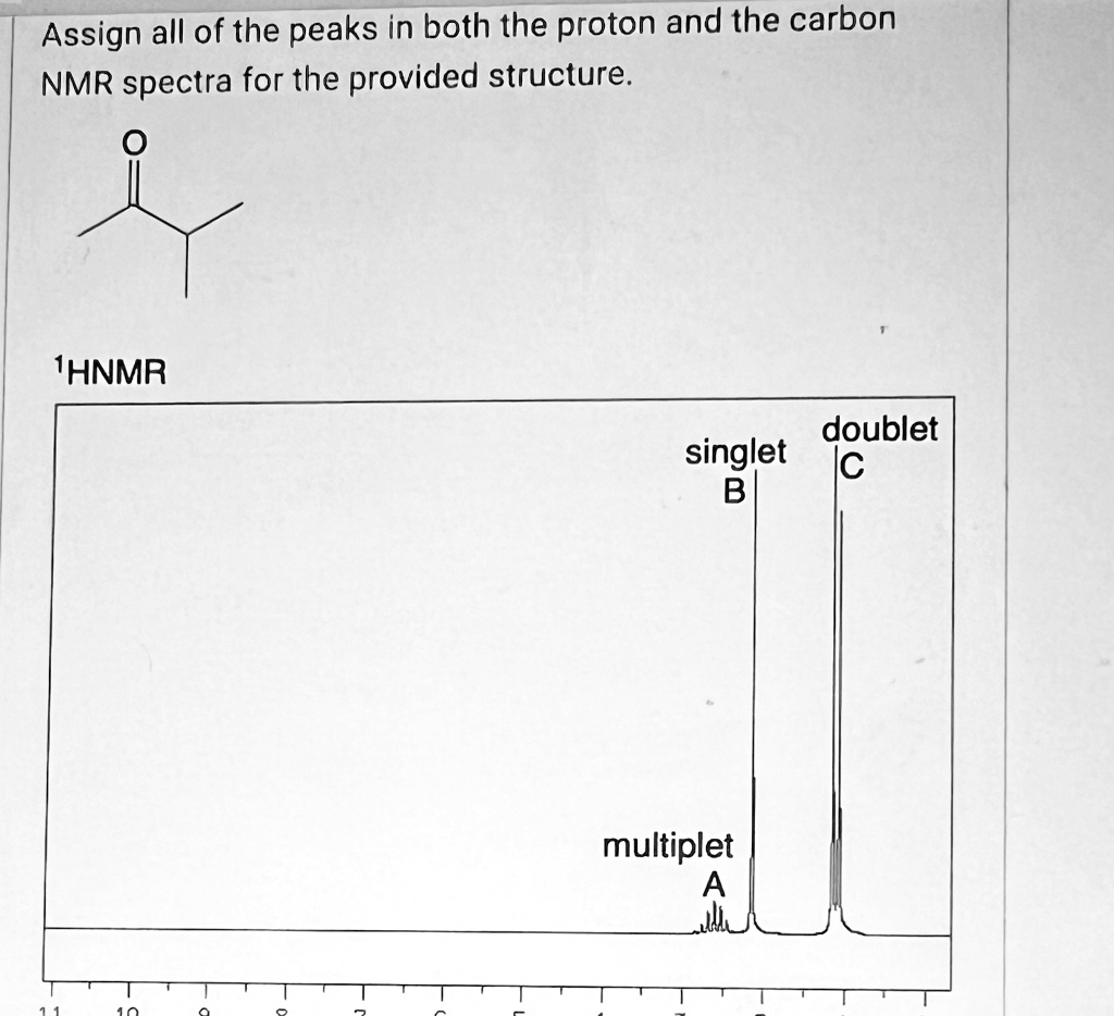 Assign all of the peaks in both the proton and the carbon NMR spectra ...