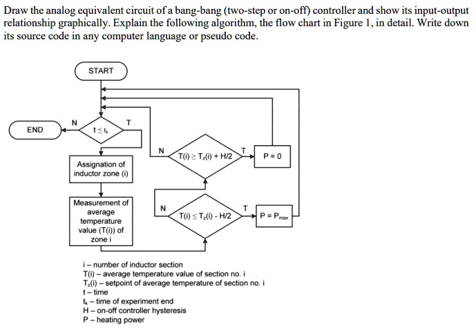 Draw the analog equivalent circuit of a bang-bang (two-step or on-off ...