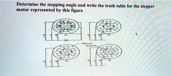 Determine the stepping angle and write the truth table for...