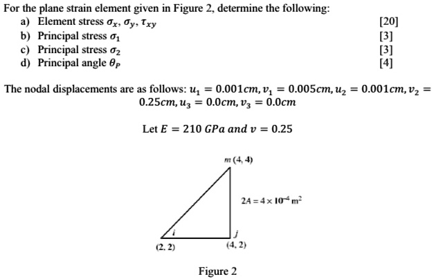 SOLVED: For the plane strain element given in Figure 2, determine the ...