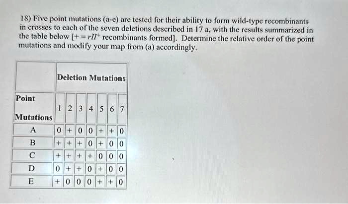 18) Five point mutations (a-e) are tested for their ability to form ...