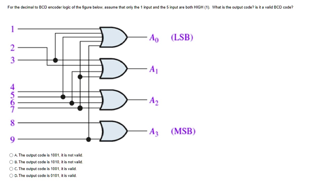 SOLVED: For the decimal to BCD encoder logic of the figure below, assume that only the 1 input ...