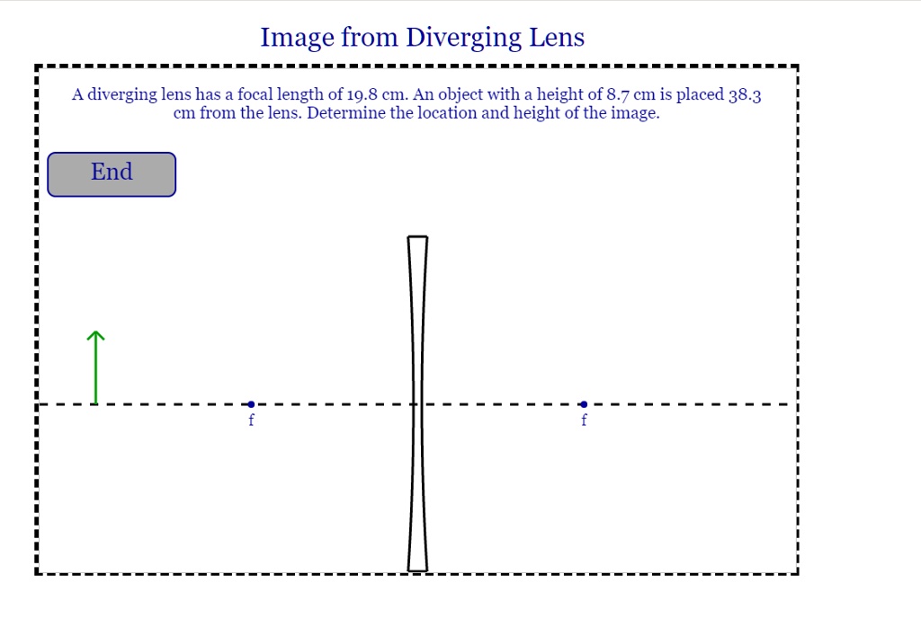 image from diverging lens diverging lens has a focal length of 198 cm ...