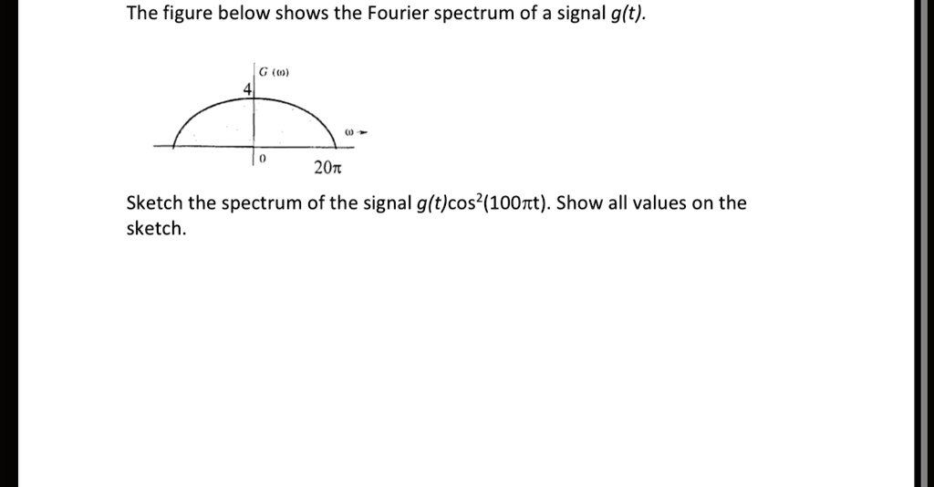 The figure below shows the Fourier spectrum of a signal g(t). Sketch ...